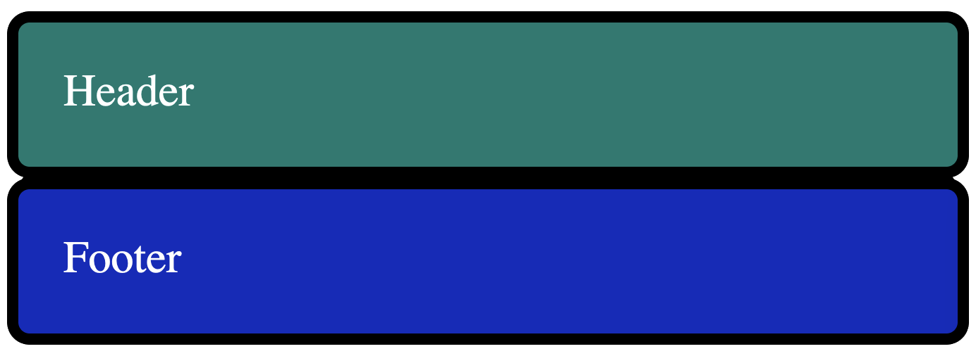 Why Is Z Index Not Working Explaining Css Stacking Context Playful Programming