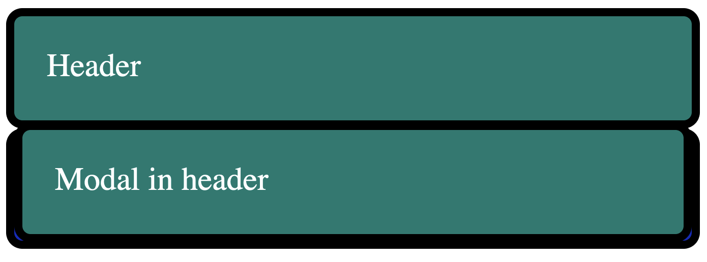 Why Is Z Index Not Working Explaining Css Stacking Context Playful Programming