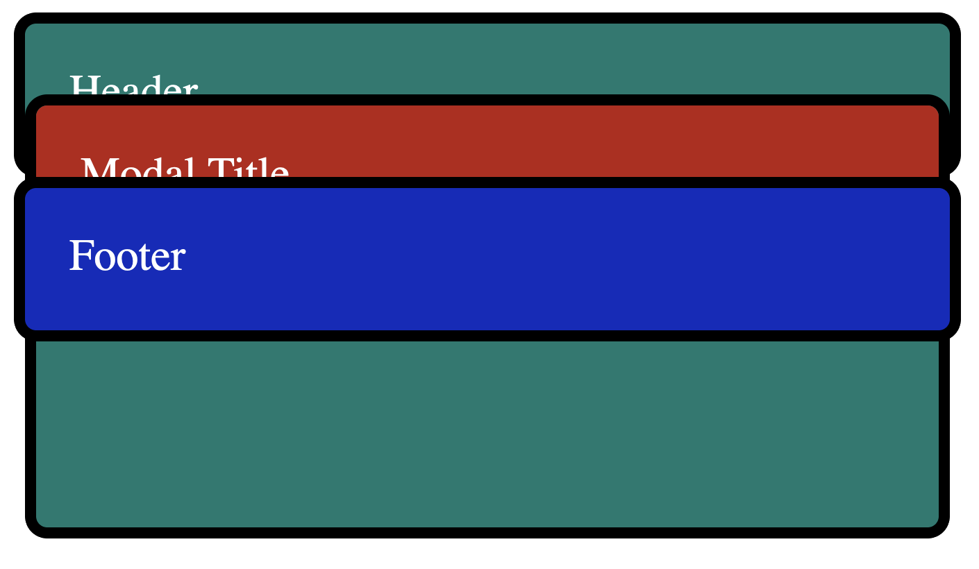 Why Is Z Index Not Working Explaining Css Stacking Context Playful Programming
