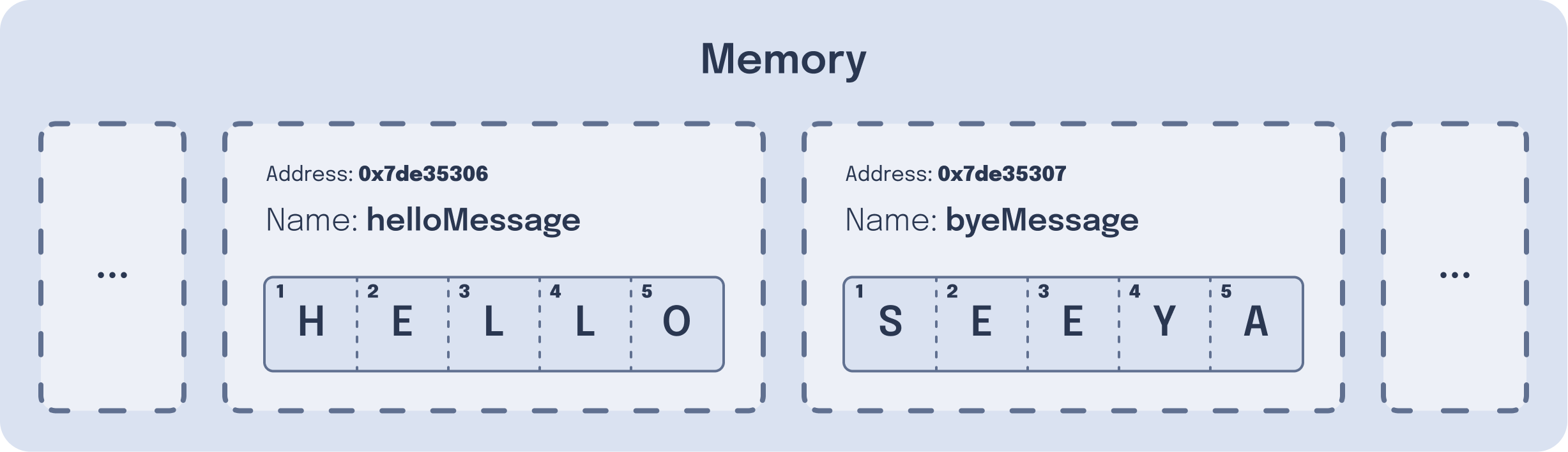 What Is Object Mutation In Javascript Playful Programming