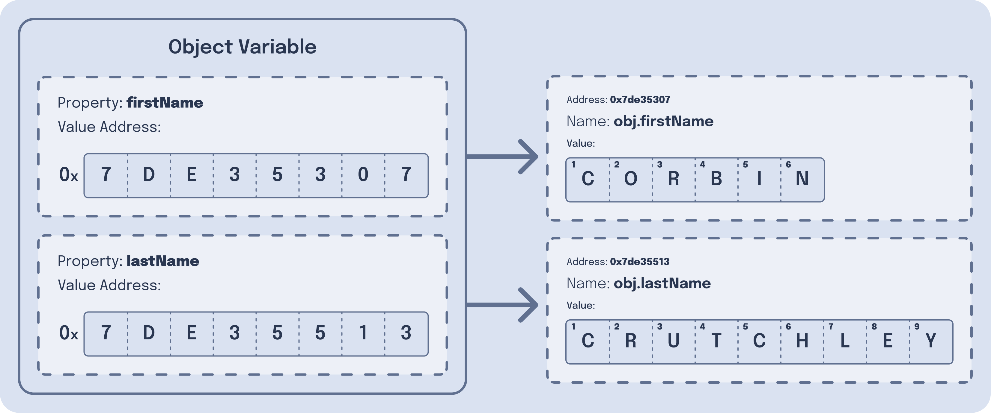 What Is Object Mutation In Javascript Playful Programming